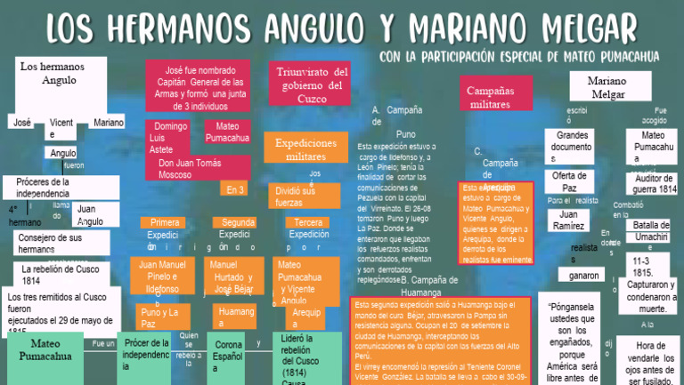 Los Hermanos Angulo | PDF
