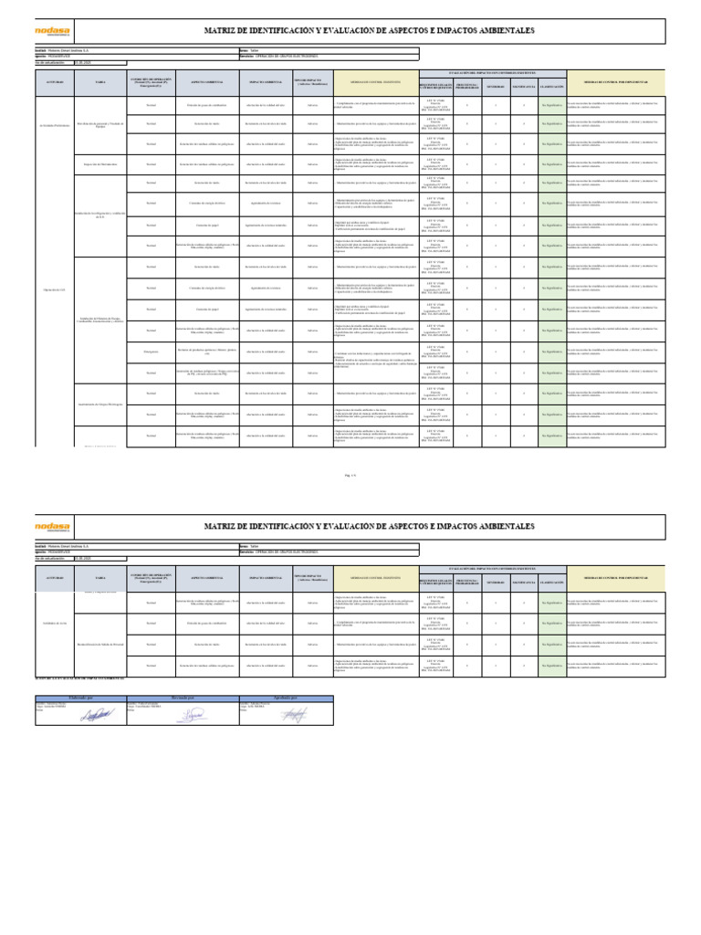 Miaa Cosapi | PDF | Residuos | Entorno natural