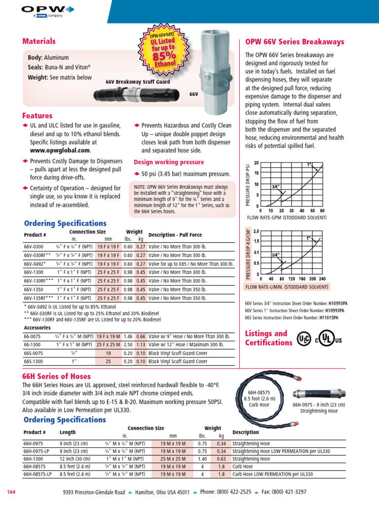 Breakaway OPW 66V - Ficha Técnica | PDF