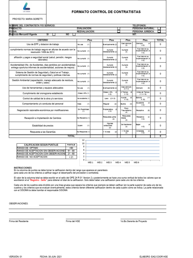 Control de Contratistas y Evaluación EHS | PDF
