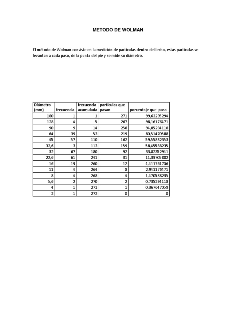 Método de Wolman: Análisis Granulométrico | PDF | Métodos y materiales ...
