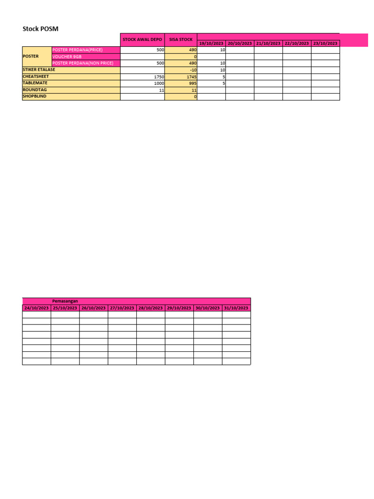 Monitoring POSM MD by Area TSS | PDF
