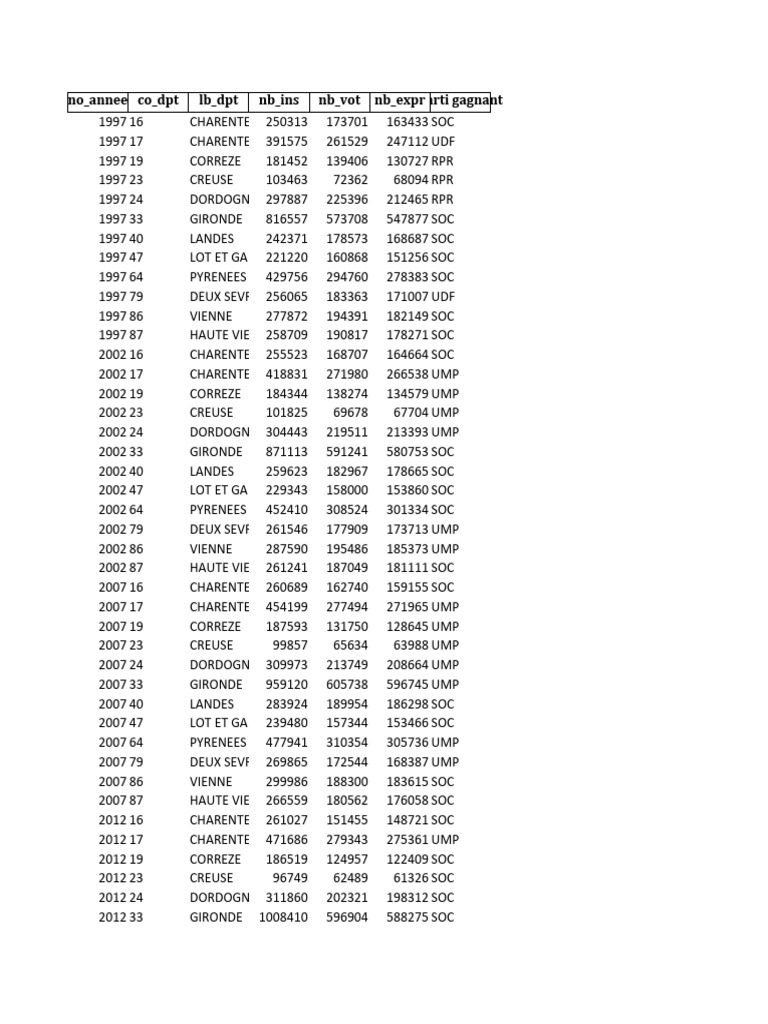 Concat Election 2022 | PDF