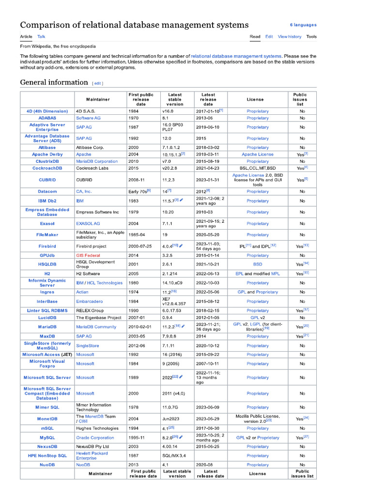 Comparison of Relational Database Management Systems | PDF