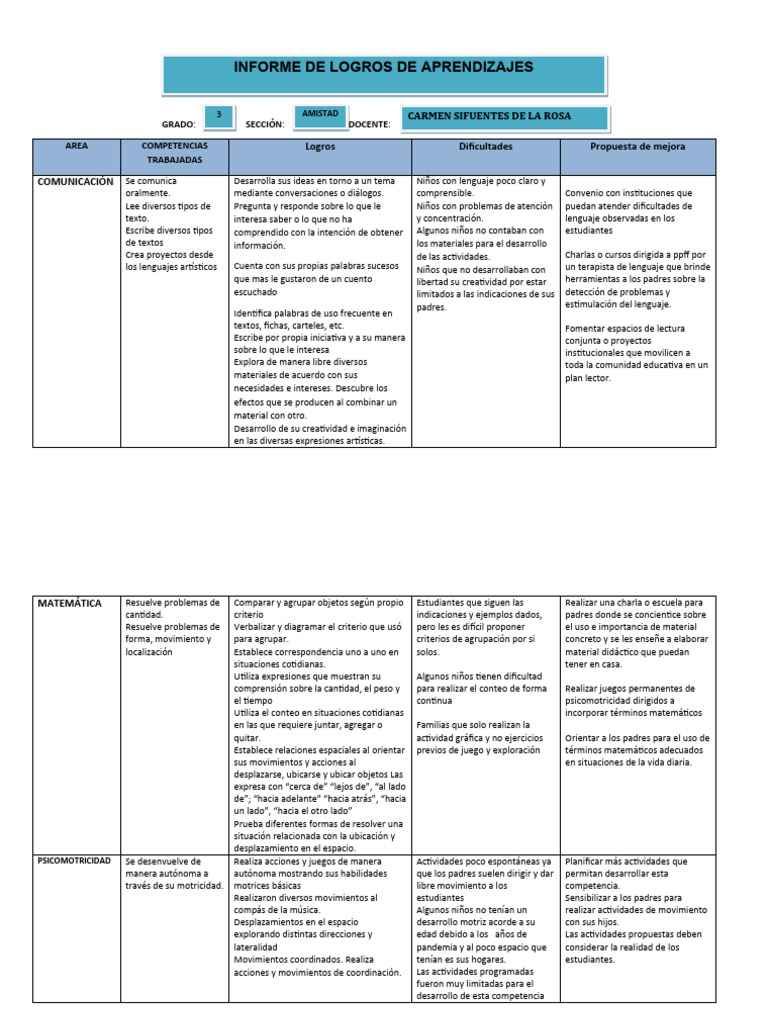 Informe Logros de Aprendizaje 2023 | PDF