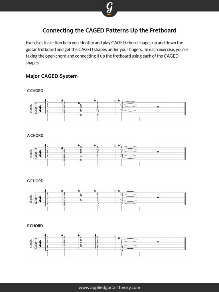 Caged Fretboard Exercises | PDF