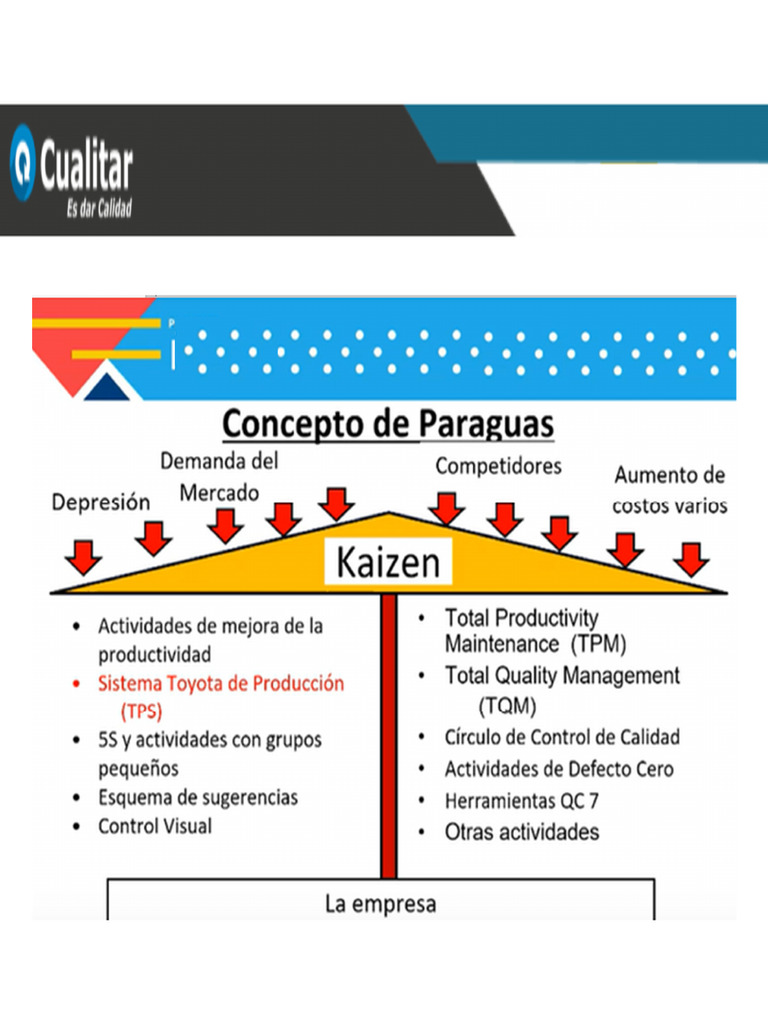 TPM - Kaizen - Mantenimiento Preventivo | PDF