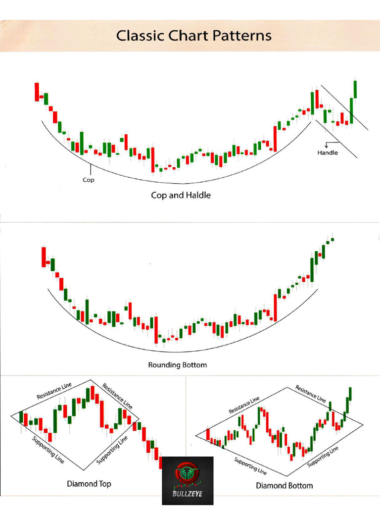 Eng Charts Setups | PDF