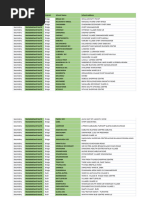 Zimbabwe Distance Reference Chart | PDF