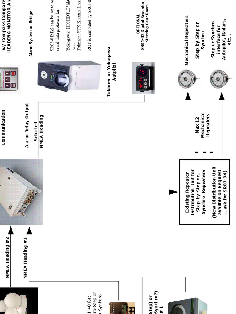 Gps Compass Configuration | PDF | Electrical Engineering ...