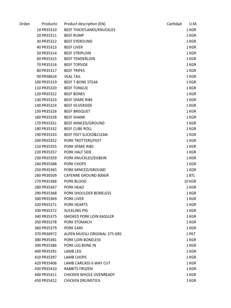 Provision Price List C22024014 | PDF | Sausage | Beef