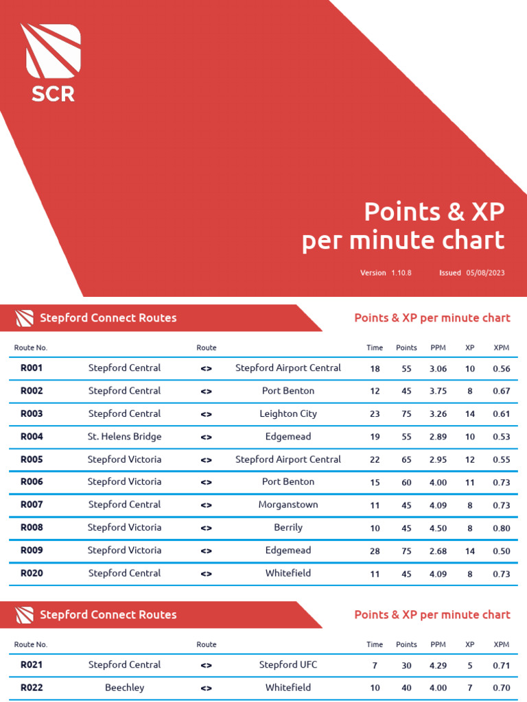 XP - Points Chart | PDF