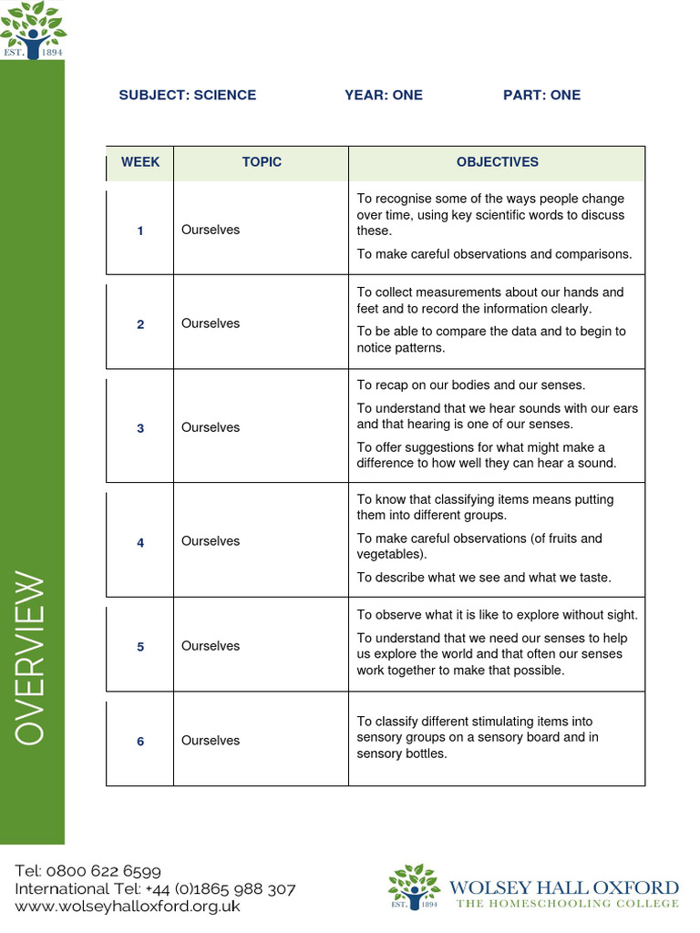(GR) Part 01 Overview Science | PDF