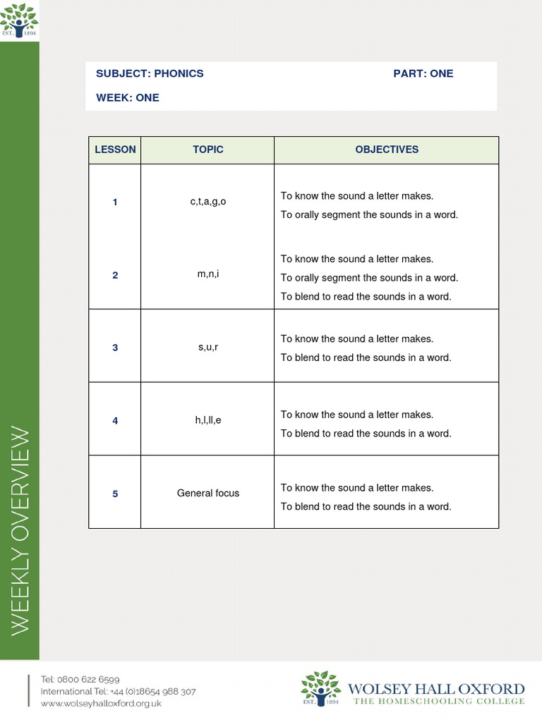 (GR) Part 01 Overview Phonics | PDF | Phonics | Education Theory