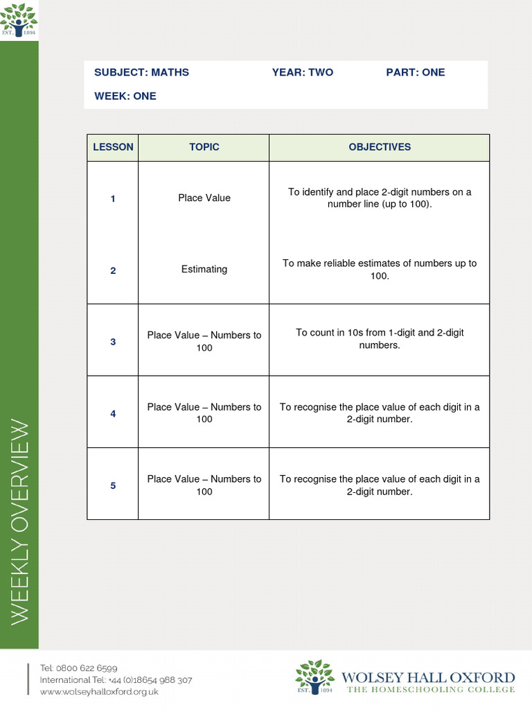 Year 2 Maths Curriculum Overview | PDF | Measurement | Mathematics