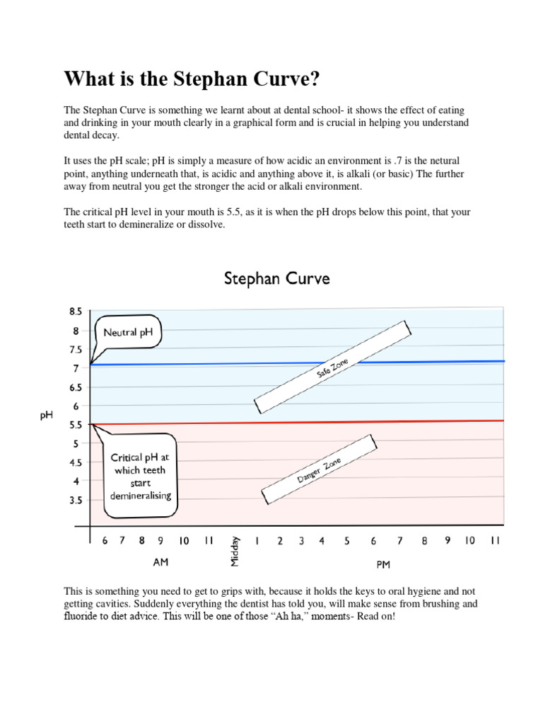 What Is The Stephan Curve | PDF | Health Care | Food And Drink