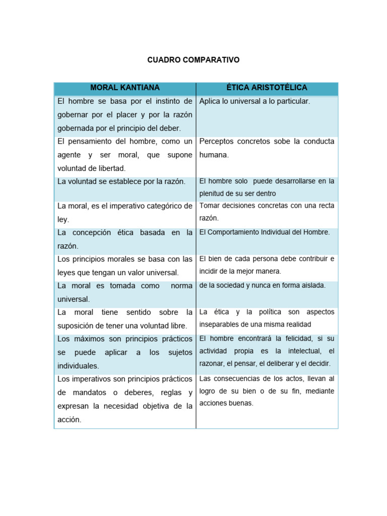 Cuadro Comparativo de La Moral de Kant y Ética Aristotélica | PDF