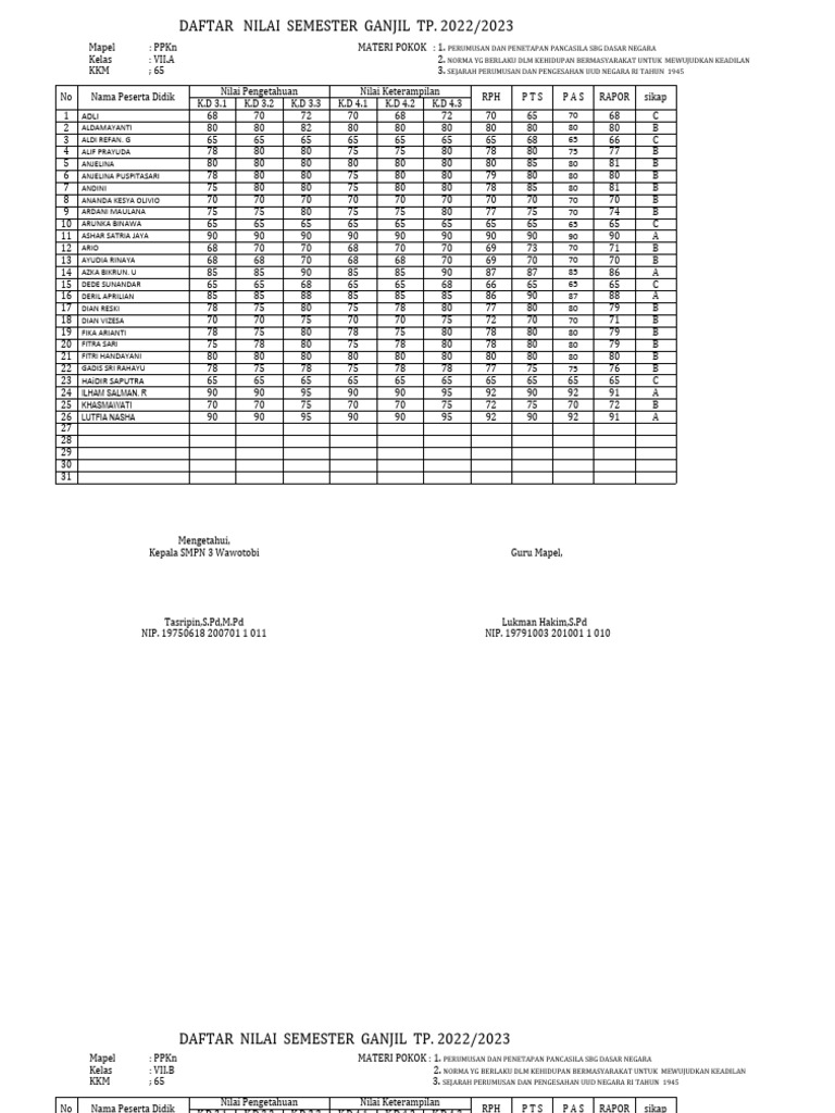 Daftar Nilai Semester Ganjil TP 2022 2023 | PDF