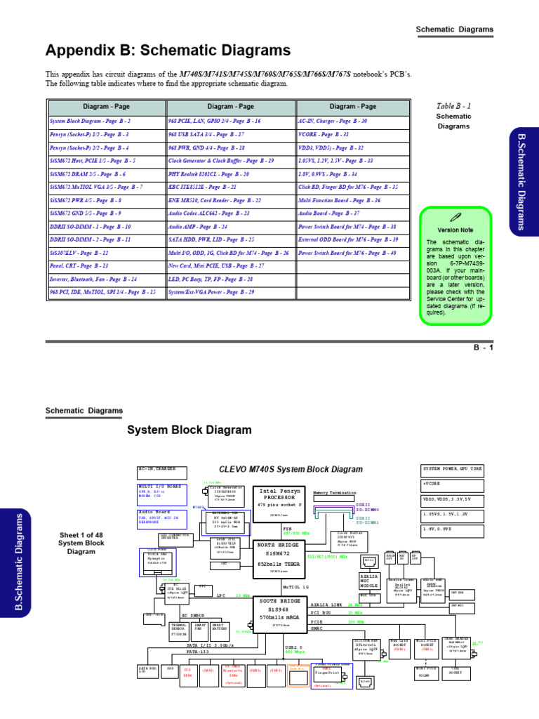 Schematic Diagrams Appendix B Schematic | PDF