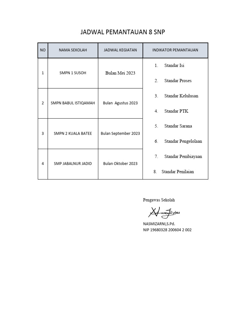 Jadwal Pemantauan 8 SNP Sekolah 2023 | PDF