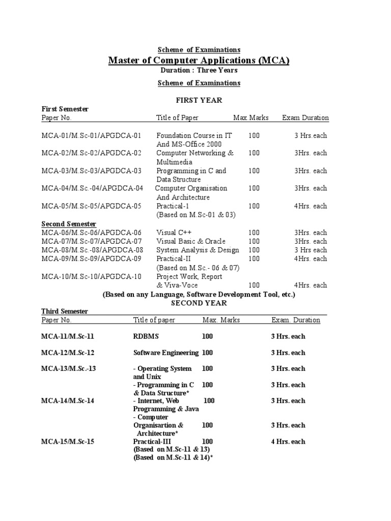 Mca Syllabus Thesis Computer Programming