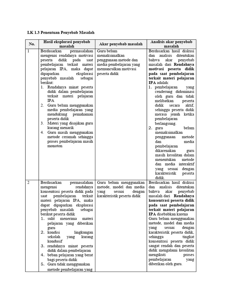 LK 1.3 Penentuan Penyebab Masalah | PDF | Karier & Perkembangan