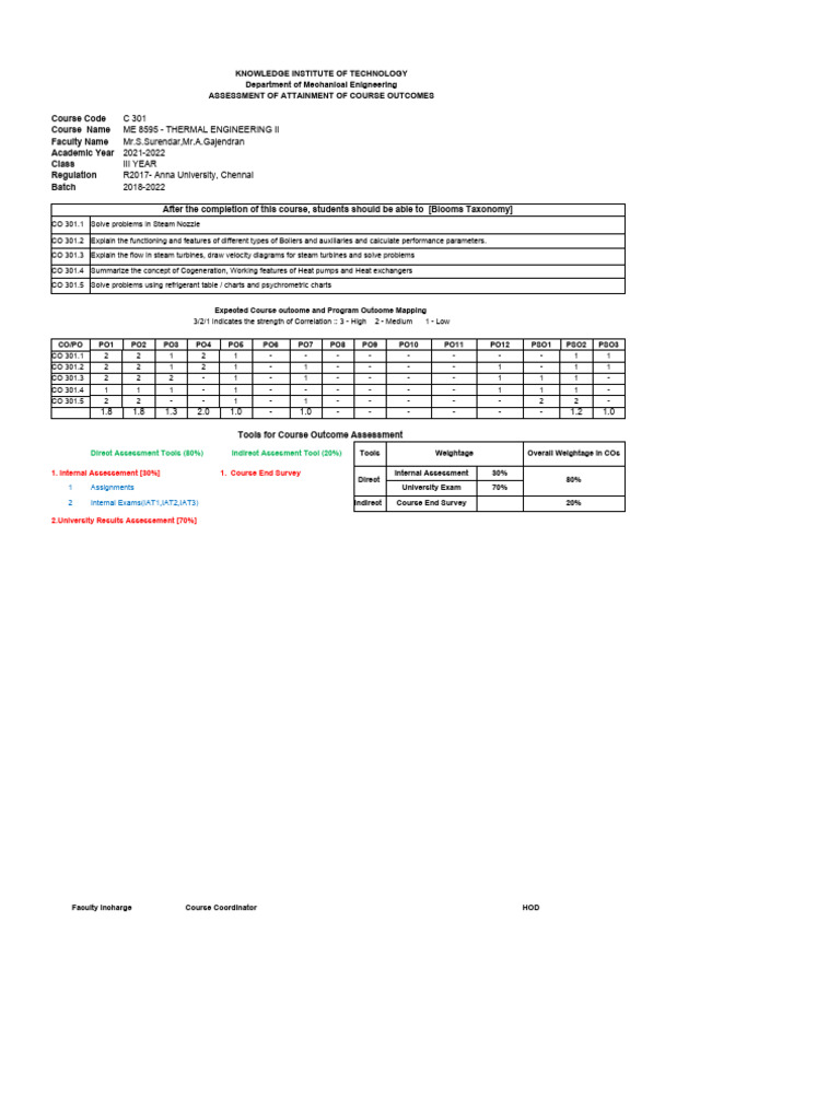 Co Attainment HMT-2021-22 | PDF | Steam | Cogeneration