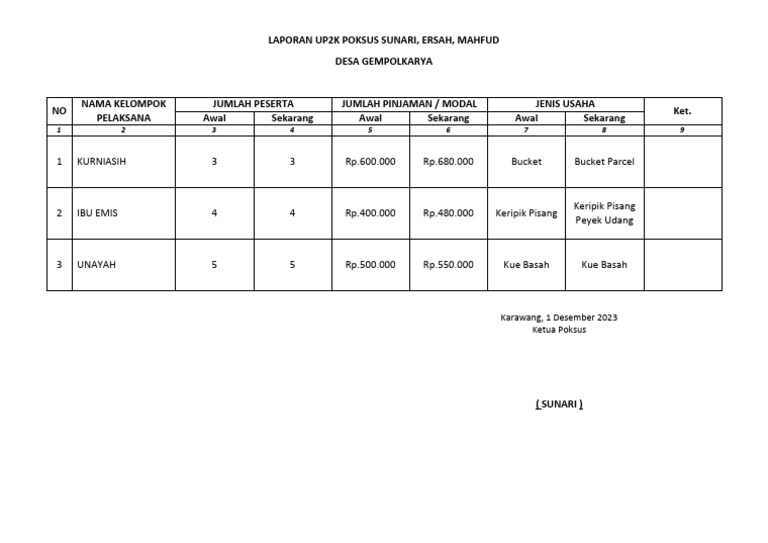 Laporan Up2k Poksus Sunari Desa Gempolkarya | PDF