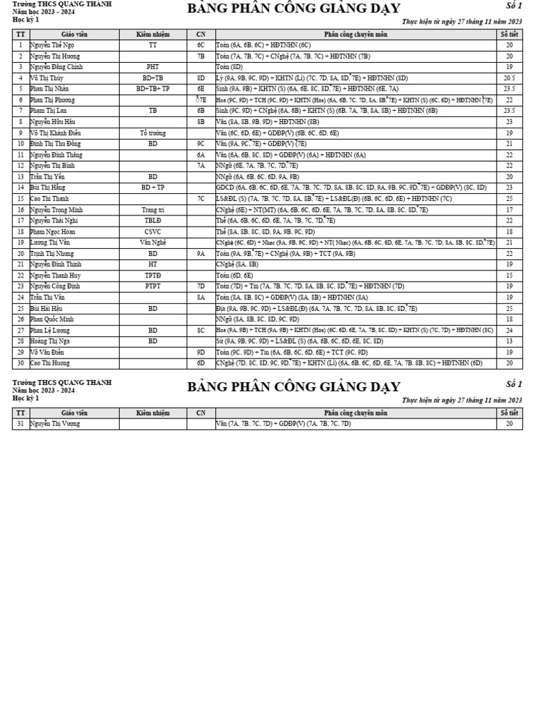 TKB So 5 Chieu 23,11,2023 | PDF