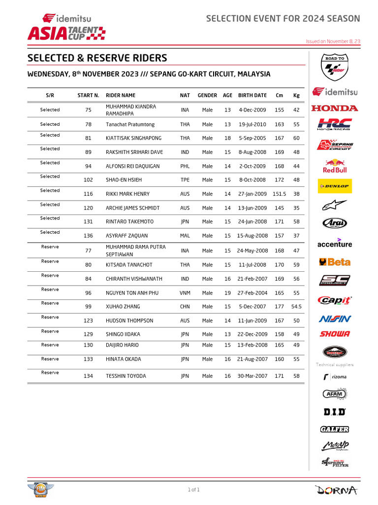 IATC Selection For 2024 Entry List Selected Media | PDF