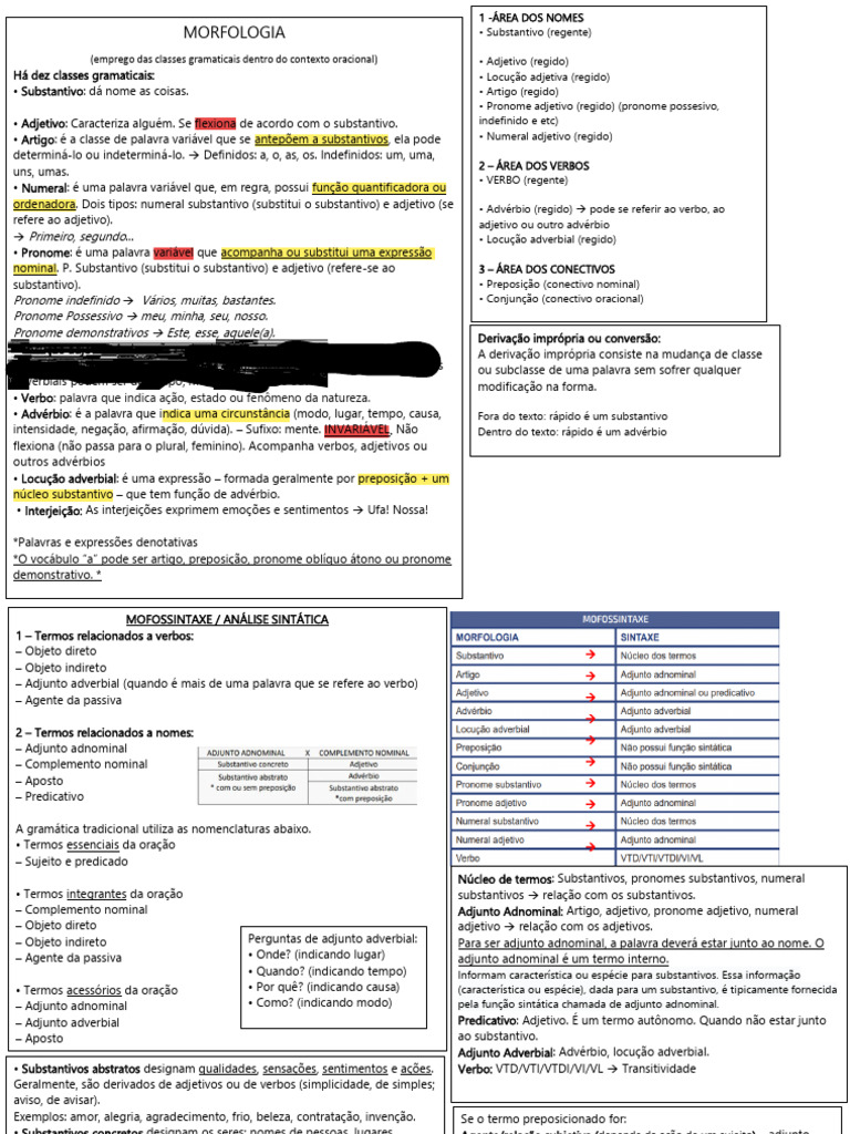 Resumo - Morfo - Analises Sint | PDF | Substantivo | Pronome