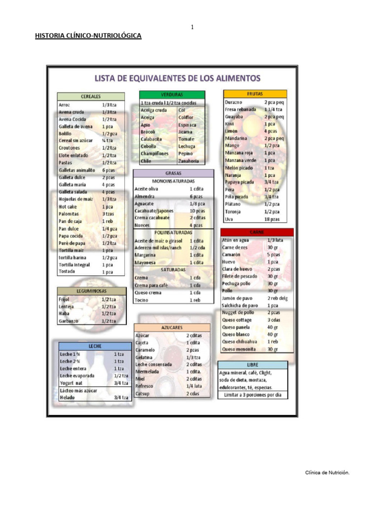 Tabla de Alimentos Equivalentes | PDF