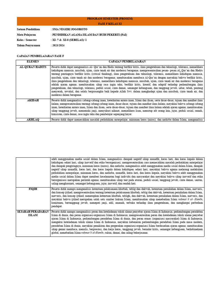 Program Semester | PDF | Agama & Spiritualitas
