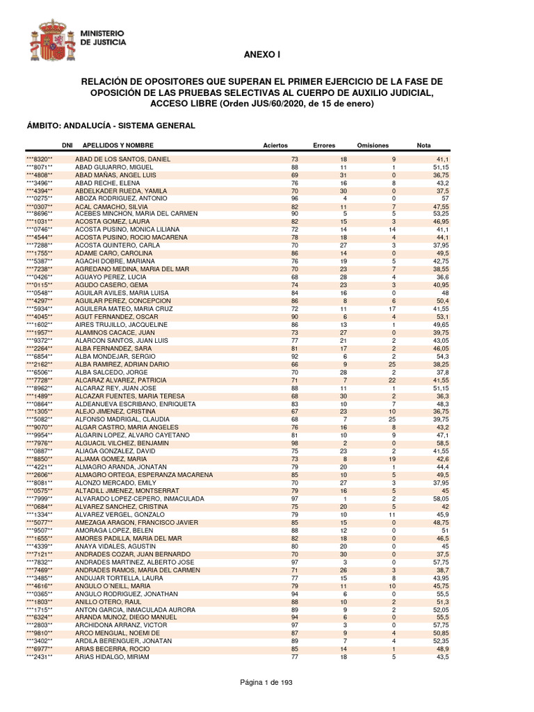 Anexo I Relación de Opositores Que Han Superado El Primer Ejercicio de La Fase de Oposición | PDF