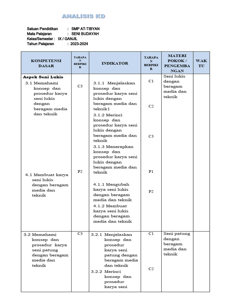 Analisis Ki KD SBK Kelas Ix k13 Ganjil 2023 | PDF
