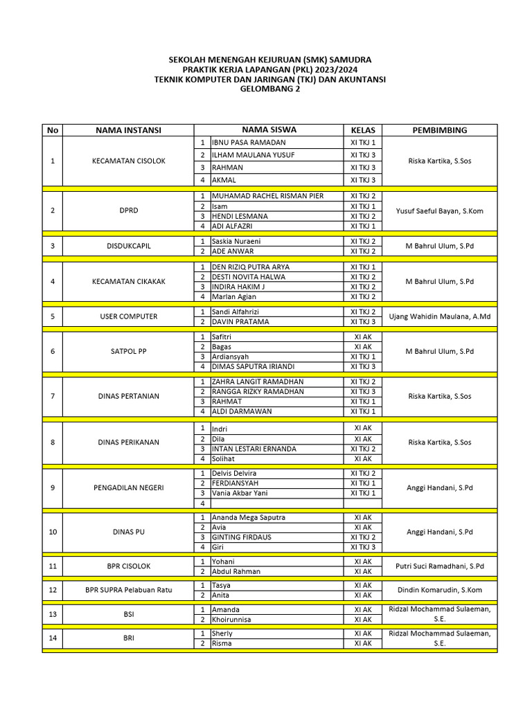 Daftar PKL TKJ Gel-2 | PDF