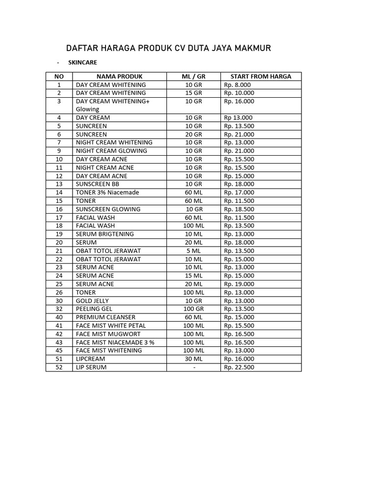 Daftar Haraga Produk CV Duta Jaya Makamur 2023 | PDF