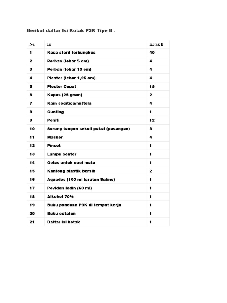 Berikut Daftar Isi Kotak P3K Tipe B | PDF