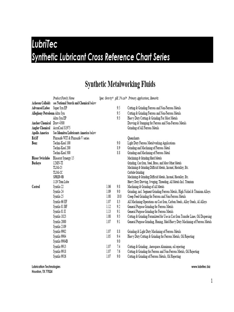 Cross Reference Syntetic MWF | PDF | Grinding (Abrasive Cutting) | Metals