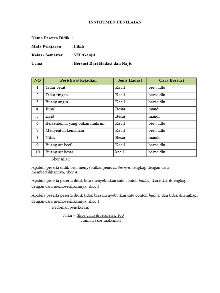 Instrumen Penilaian Fikih | PDF