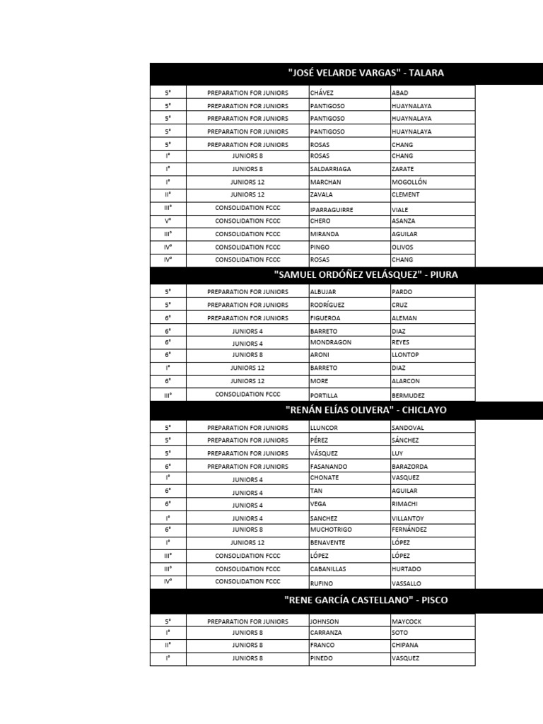 Cidup Provincia Para Ratificación Pdf