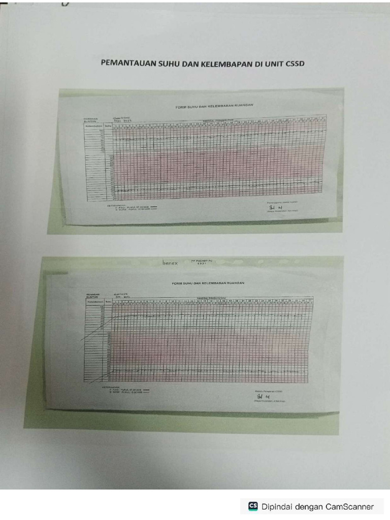 Pemantauan Suhu & Kelembapan Di Ruang CSSD - Compressed | PDF