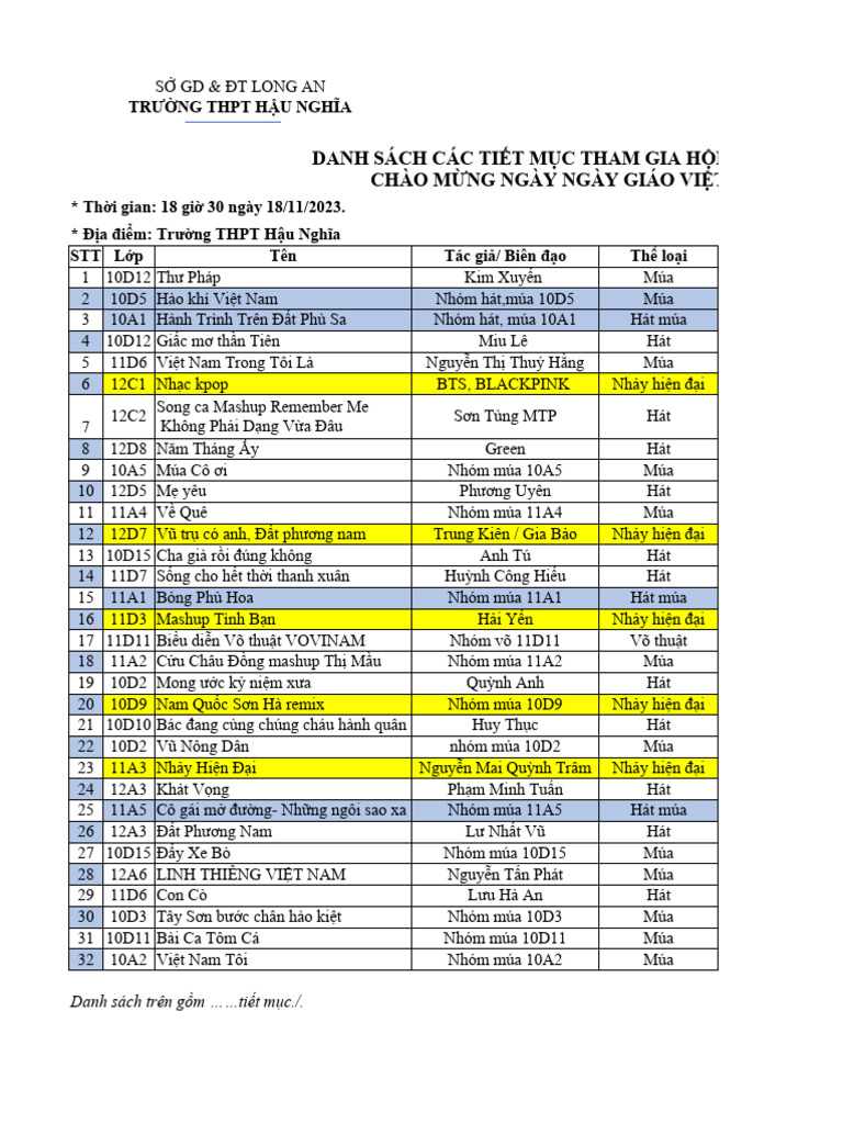 Van Nghe Chuong Trinh | PDF