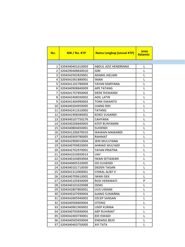 Resident Identification List | PDF