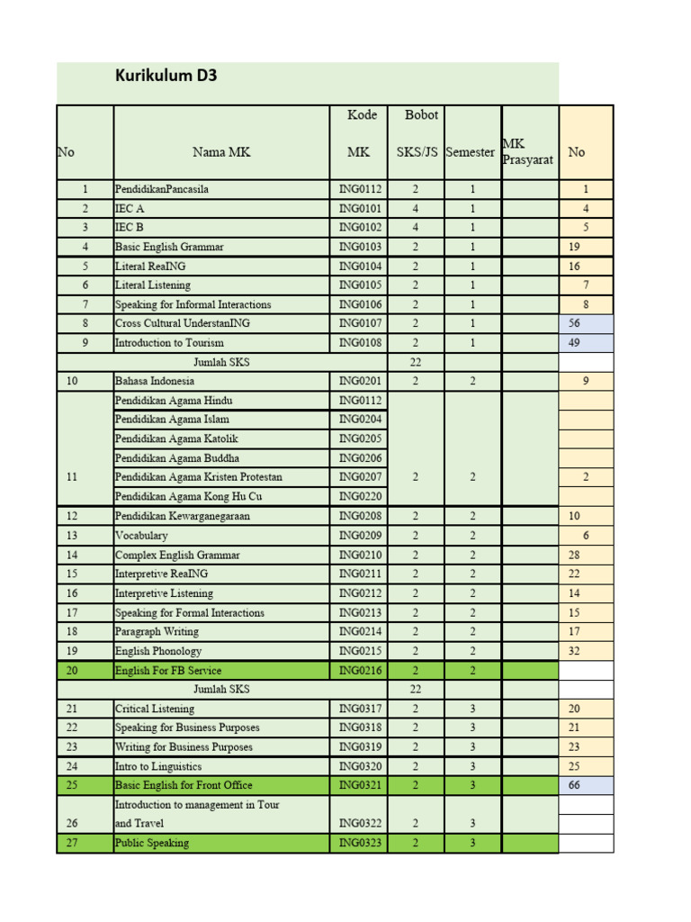 Ekuivalensi Kurr D3 Dan S1 | PDF | English Language | Linguistics