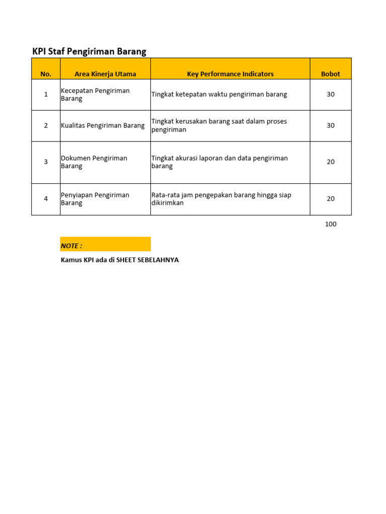 Kamus KPI Staf Pengiriman Barang | PDF