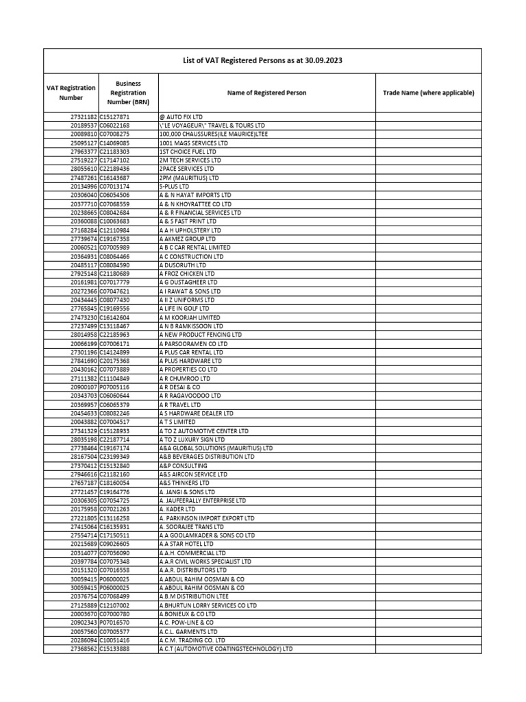 List of Vat Reg Persons | PDF | Business | Economies