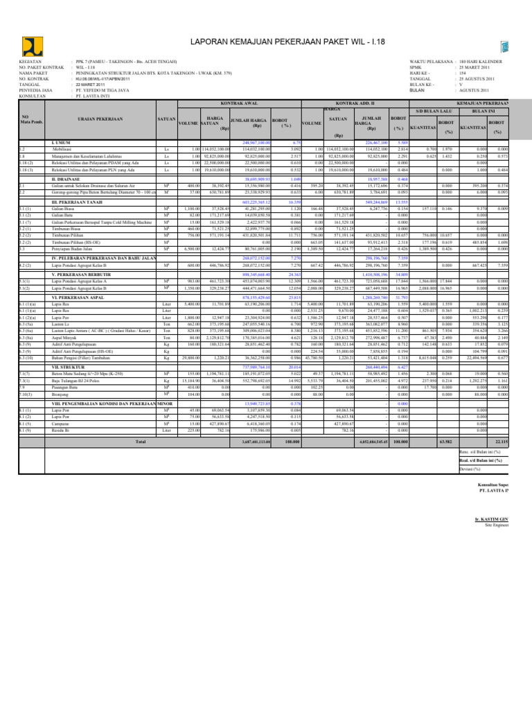 Schedule + WKT PKT - 18 New | PDF