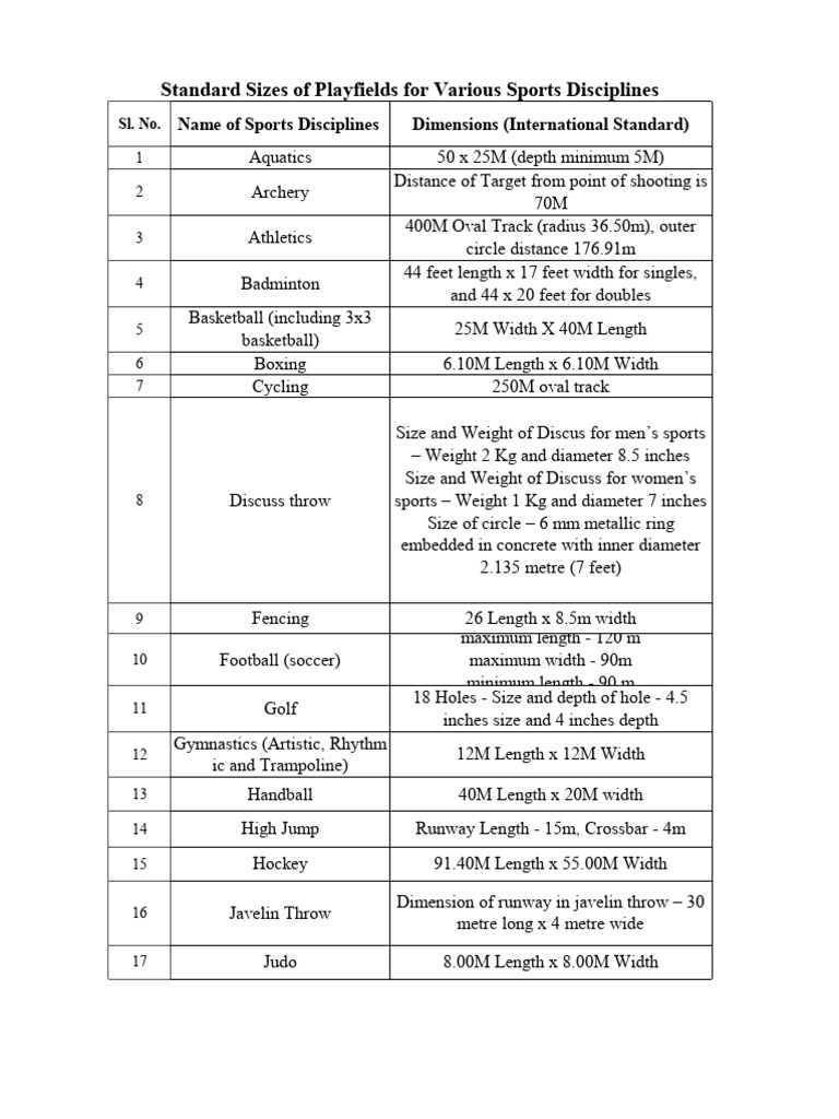 Sports Field Dimensions Guide | PDF | Length | Track And Field