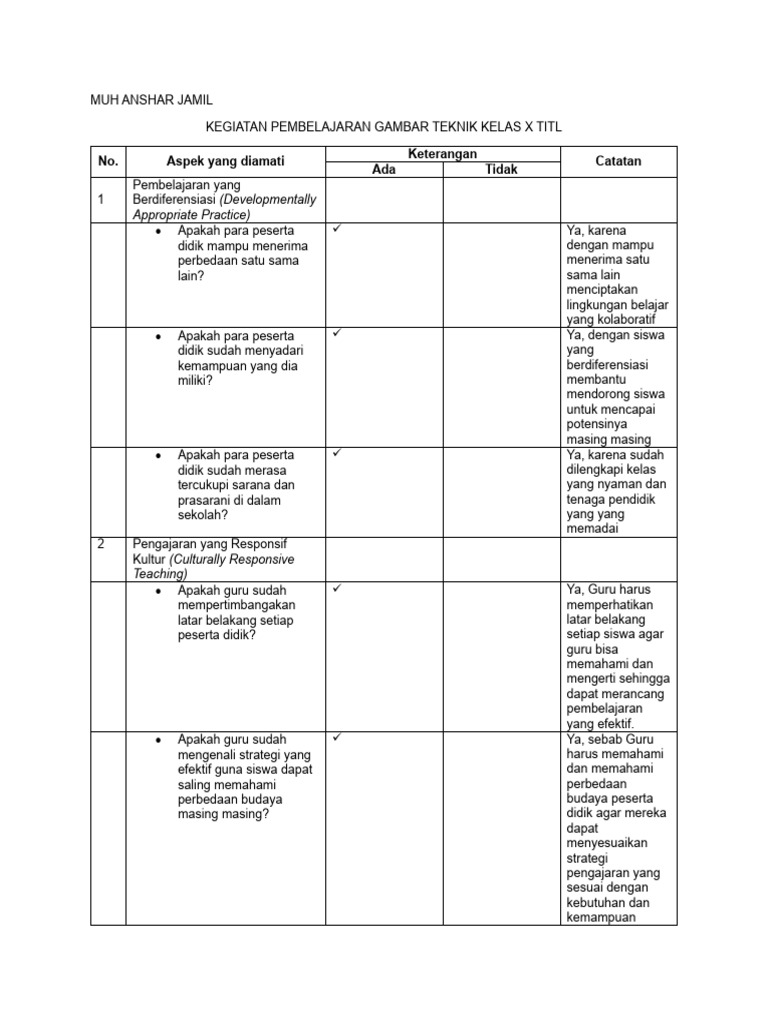 01.02.3-T1-6 Elaborasi Pemahaman | PDF | Karier & Perkembangan